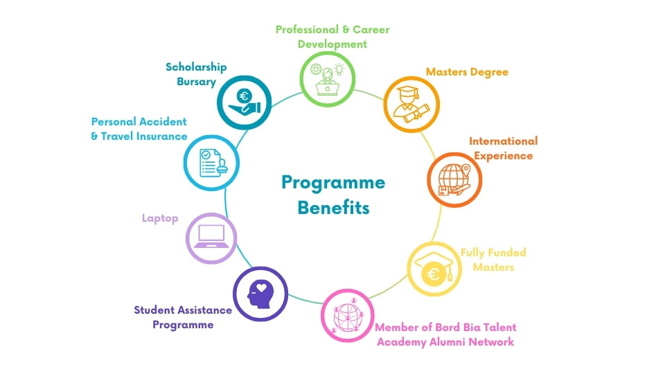 Key Benefits | UCD Smurfit School